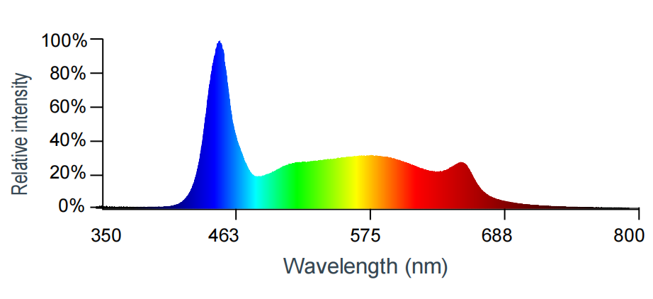 When to Use Grow Lights for Seedlings？ - Hydrogrow